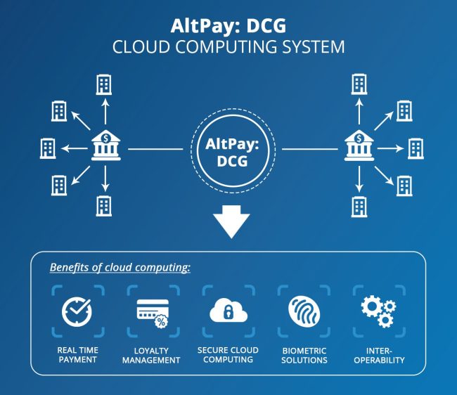 embrace baas with cloud native banking solutions – Infotec Systems