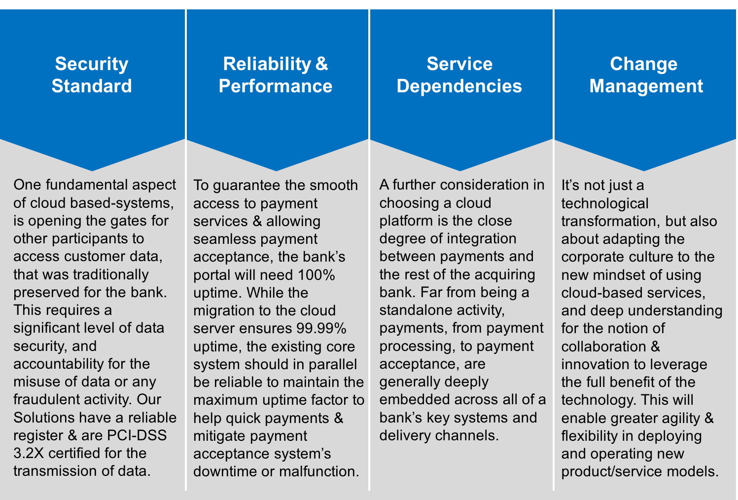 cloud banking leveraging paas for banking of the future – Infotec Systems